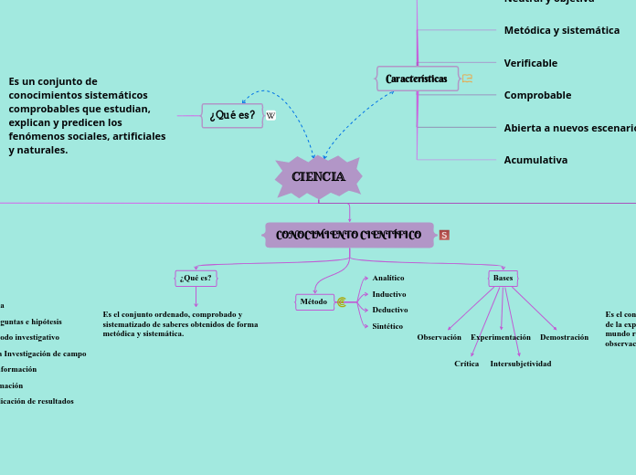 Práctica 1-Blanco Hinojosa Gladis Rocio - Mind Map